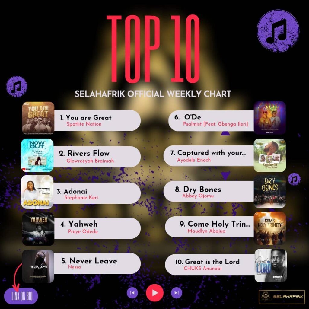 Latest Gospel Songs 2024 On SelahAfrik | 5th – 10th Feb 2024